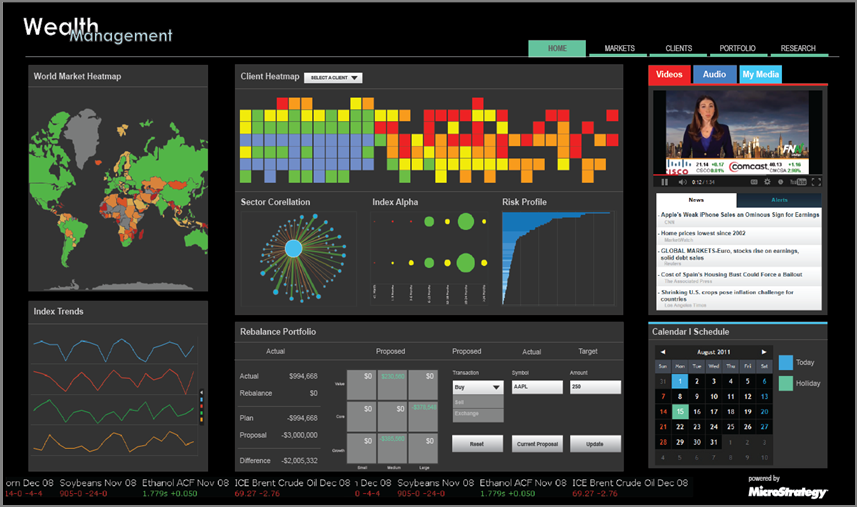 Microstrategy Dashboard
